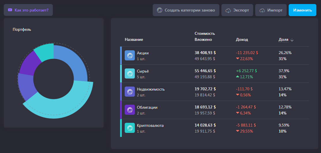 Обзор возможностей сервиса Snowball Income