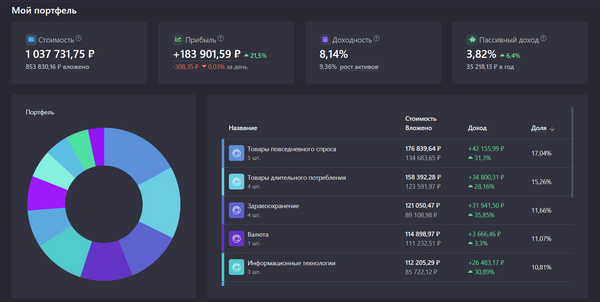 Начало работы со Snowball Income